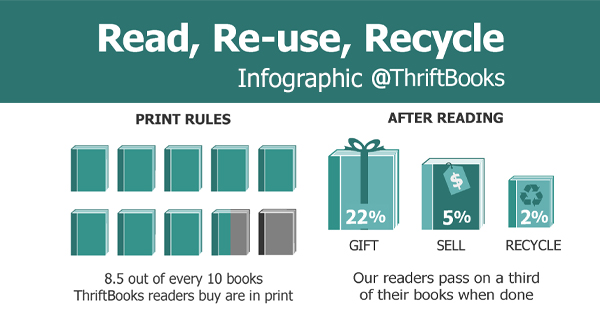 Read, Reuse, Recycle | New & Used Books from ThriftBooks