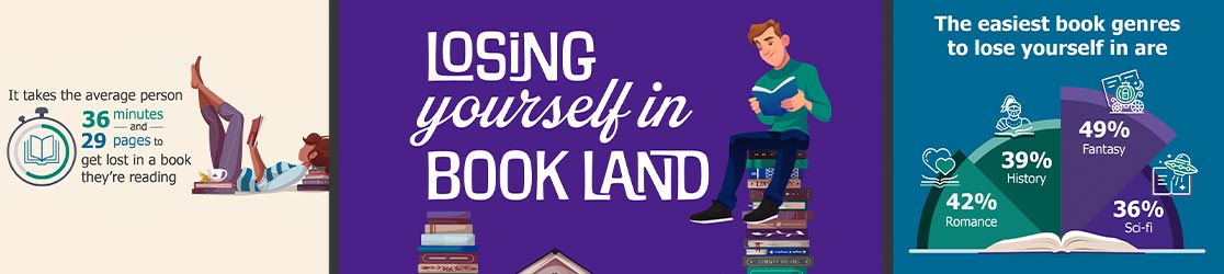 Losing Yourself in Book Land | New & Used Books From Thriftbooks.com